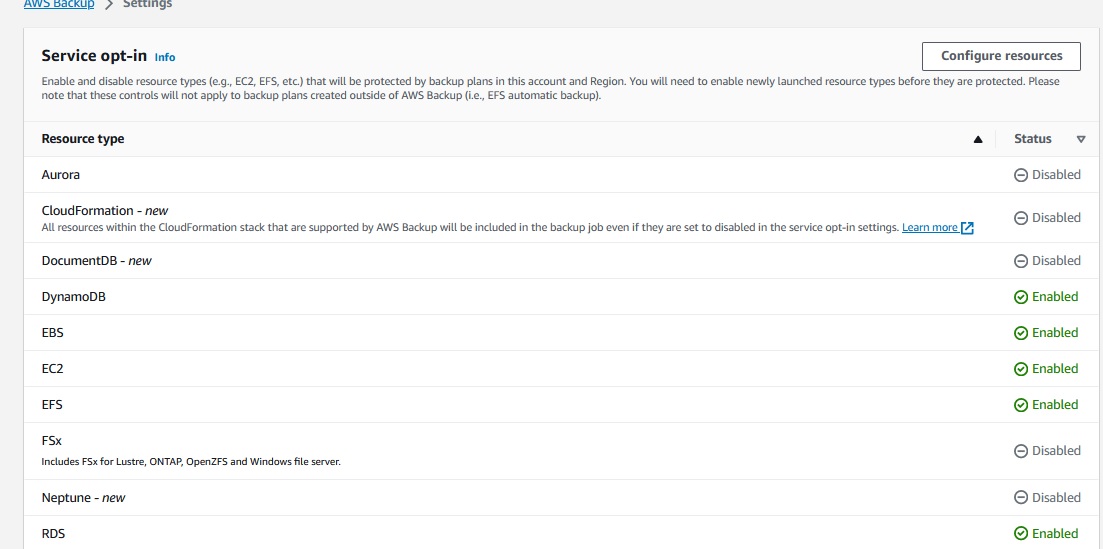 AWS Blog Wolfgang Unger | AWS Backup - Cross region and cross account ... AWS Blog Wolfgang Unger | AWS Backup - Cross region and cross account ...